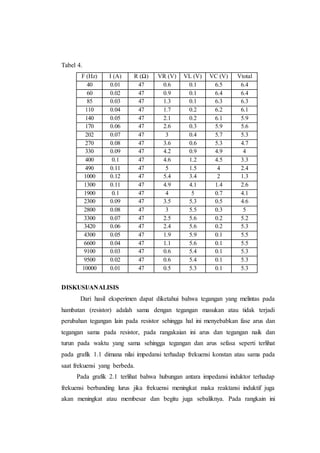 Laporan modul 7 (rangkaian seri rlc) | DOCX