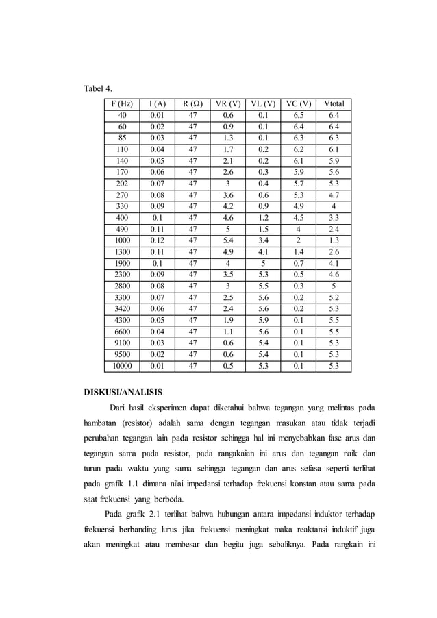 Laporan modul 7 (rangkaian seri rlc) | DOCX
