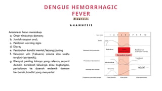 demam berdarah dengue (dengue hemmoragic fever) | PPTX