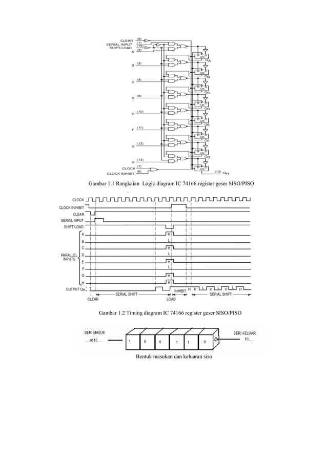 Laporan modul praktikum elektronika digital | PDF