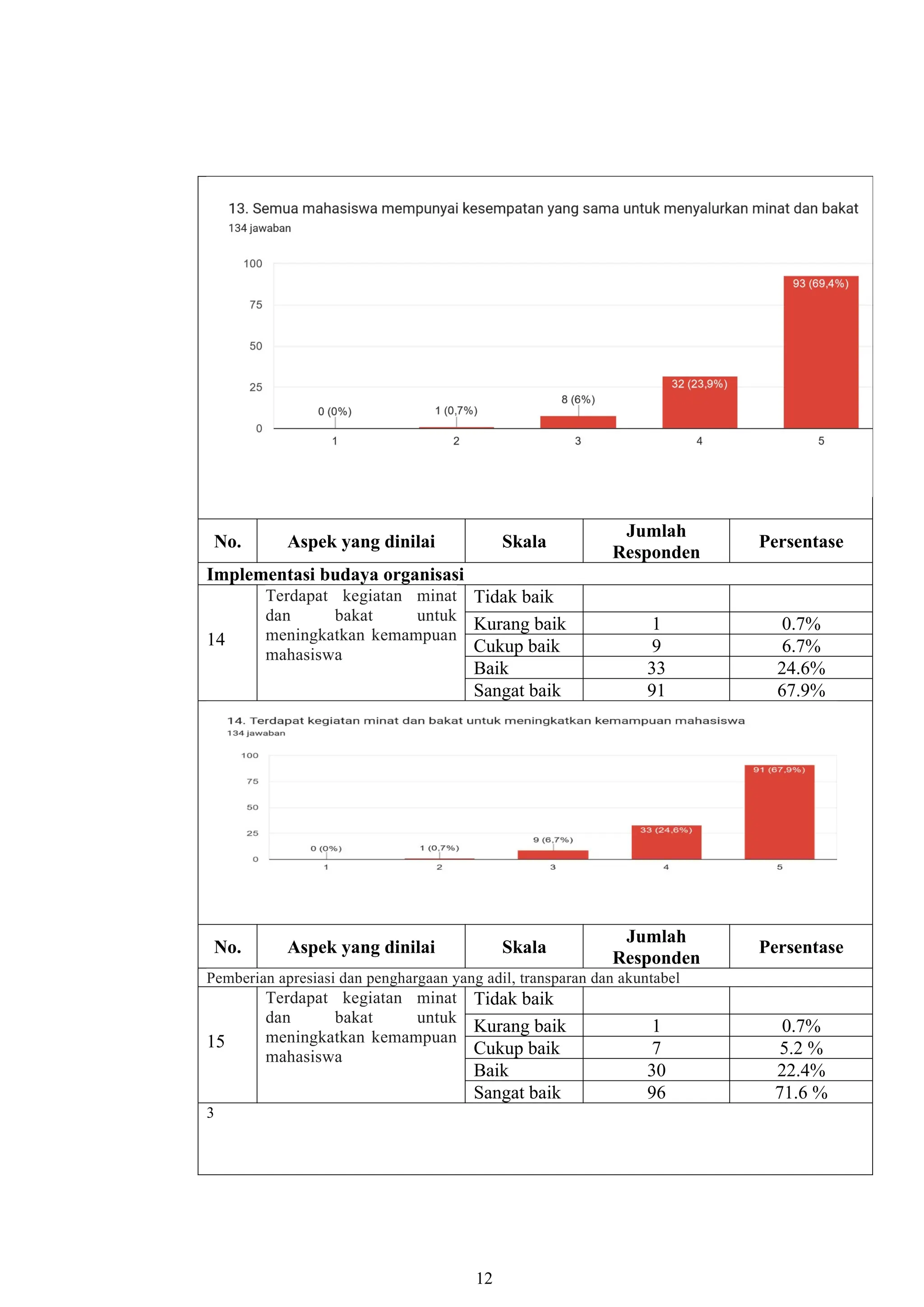 LAPORAN MONEV SUASANA AKADEMIK (2).docx. | DOCX