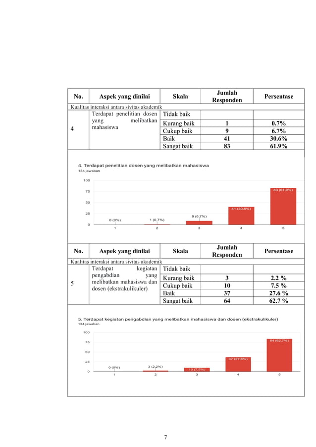 LAPORAN MONEV SUASANA AKADEMIK (2).docx. | DOCX