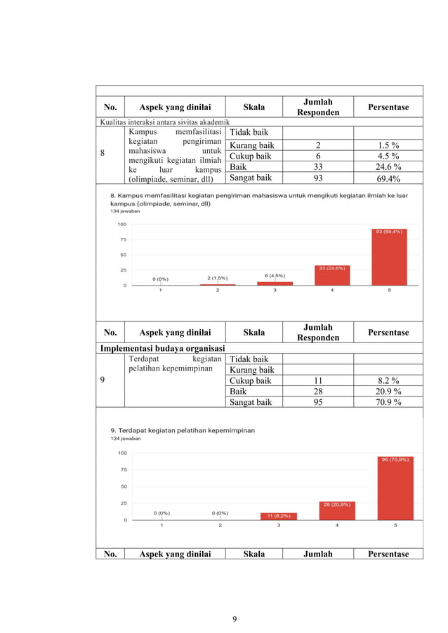 LAPORAN MONEV SUASANA AKADEMIK (2).docx. | DOCX