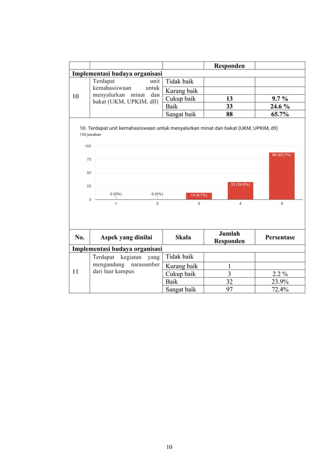 LAPORAN MONEV SUASANA AKADEMIK (2).docx. | DOCX