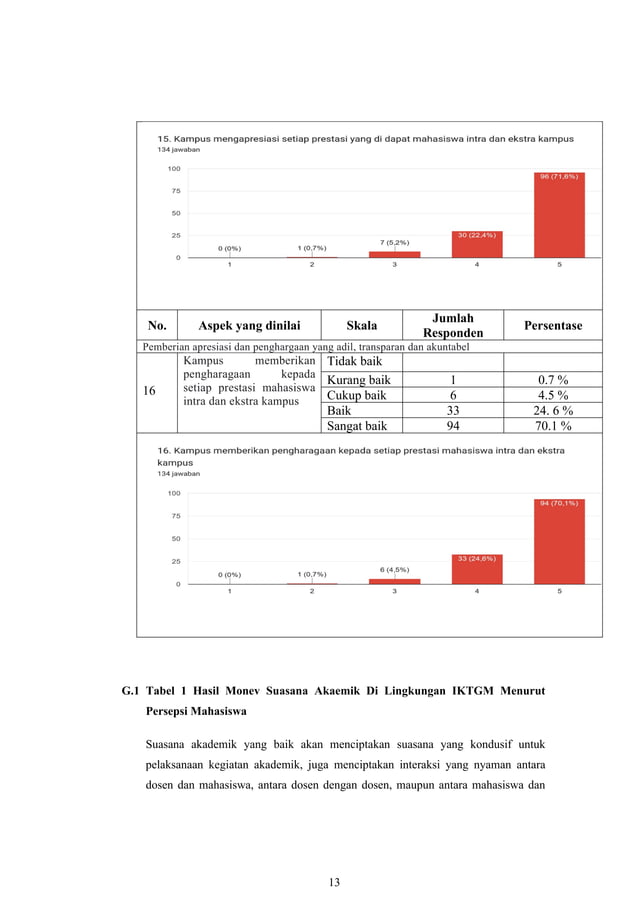 LAPORAN MONEV SUASANA AKADEMIK (2).docx. | DOCX