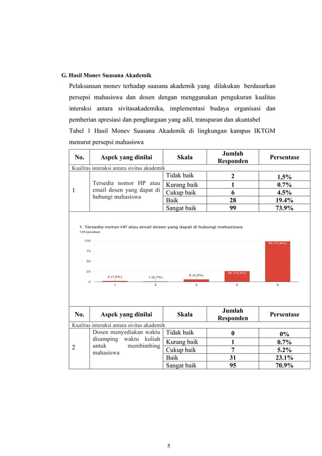 LAPORAN MONEV SUASANA AKADEMIK (2).docx. | DOCX