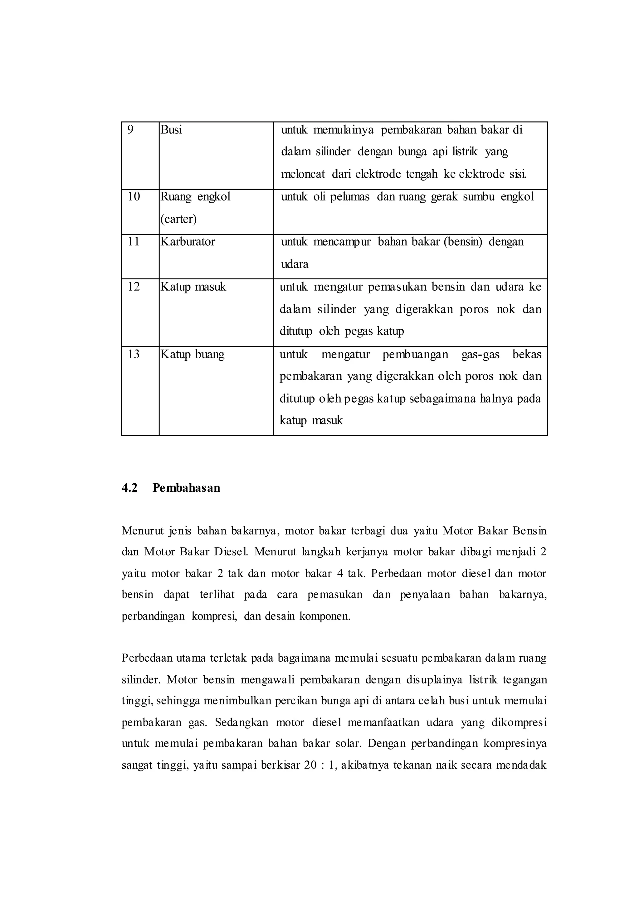 Laporan motor bakar 1 | DOCX