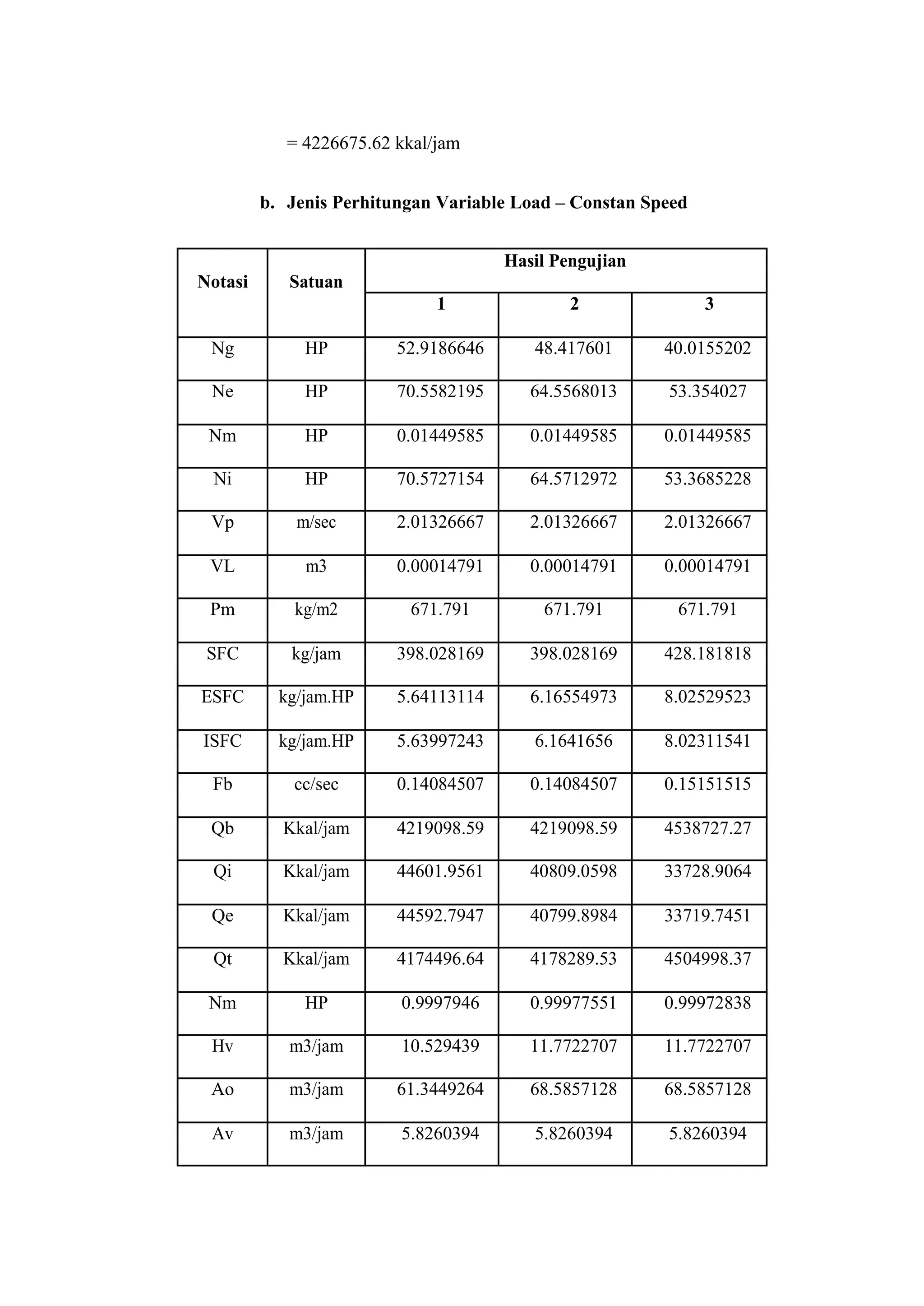 laporan praktikum motor bakar | DOC