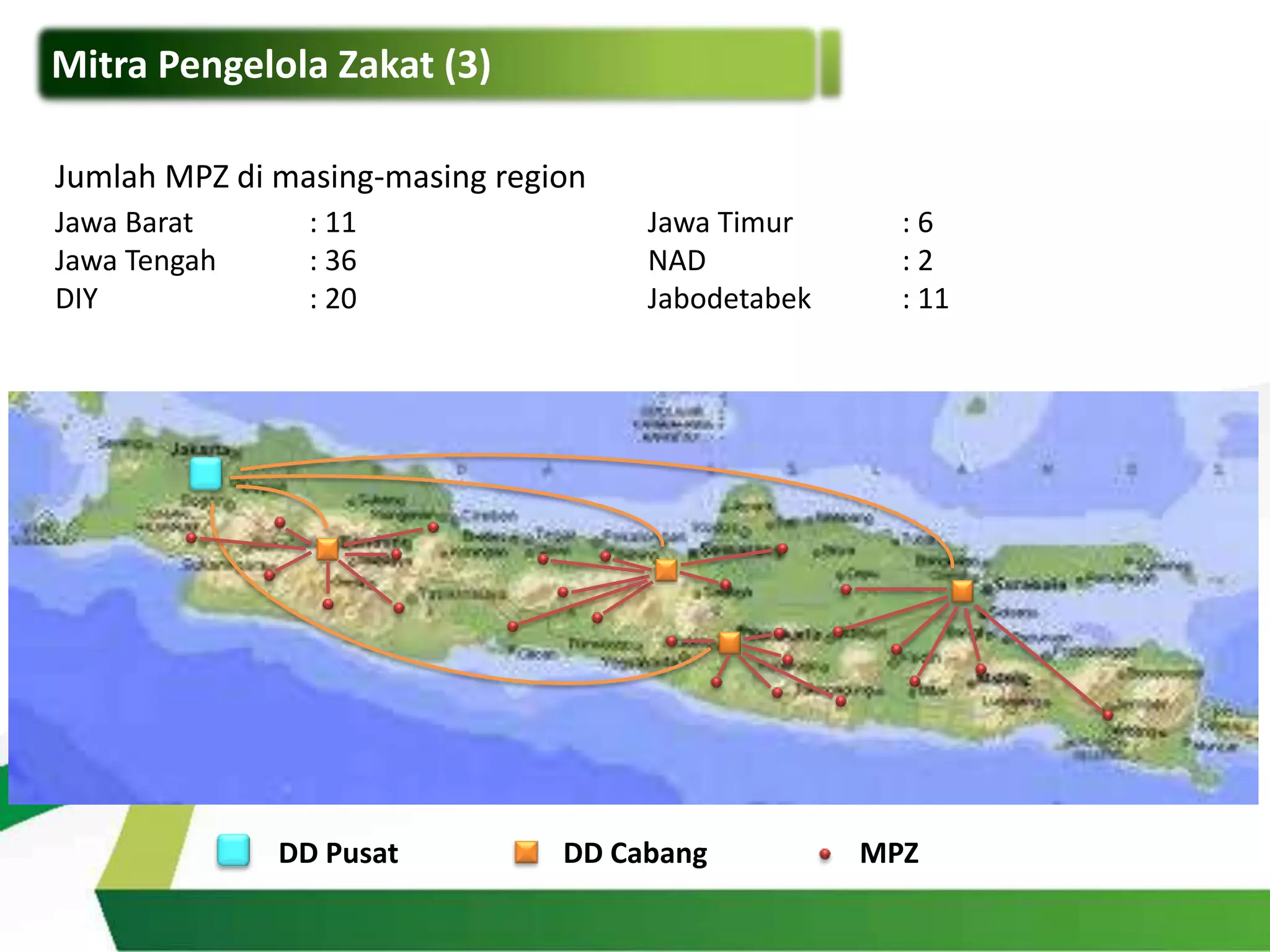 Laporan mpz ramadhan | PPTX