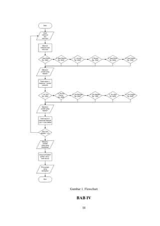 Laporan Laboratorium Dasar Pemrograman dengan Bahasa C by Muhammad ...