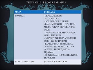 LAPORAN MUS 2024 SA SERI MUAFAKAT (1).pdf