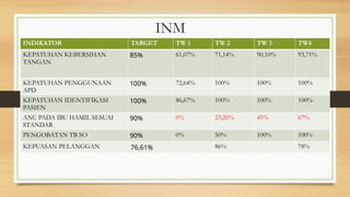 LAPORAN MUTU PUSKESMAS TUALANG 2023.pptx