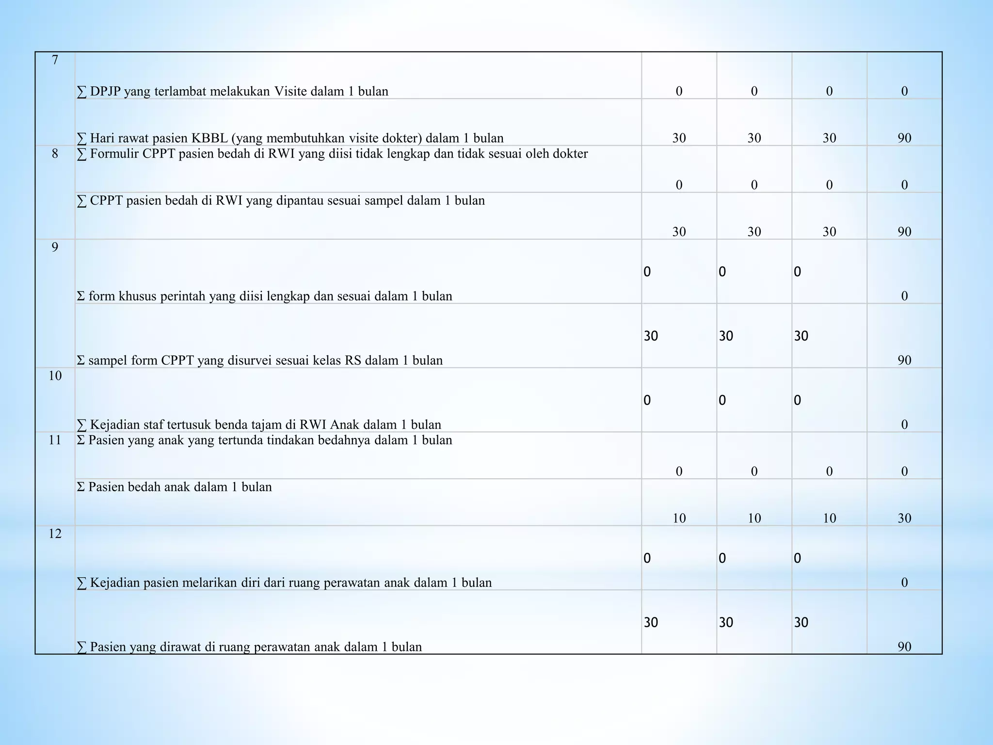 LAPORAN MUTU UNIT RPA TW 1 2022.pptx