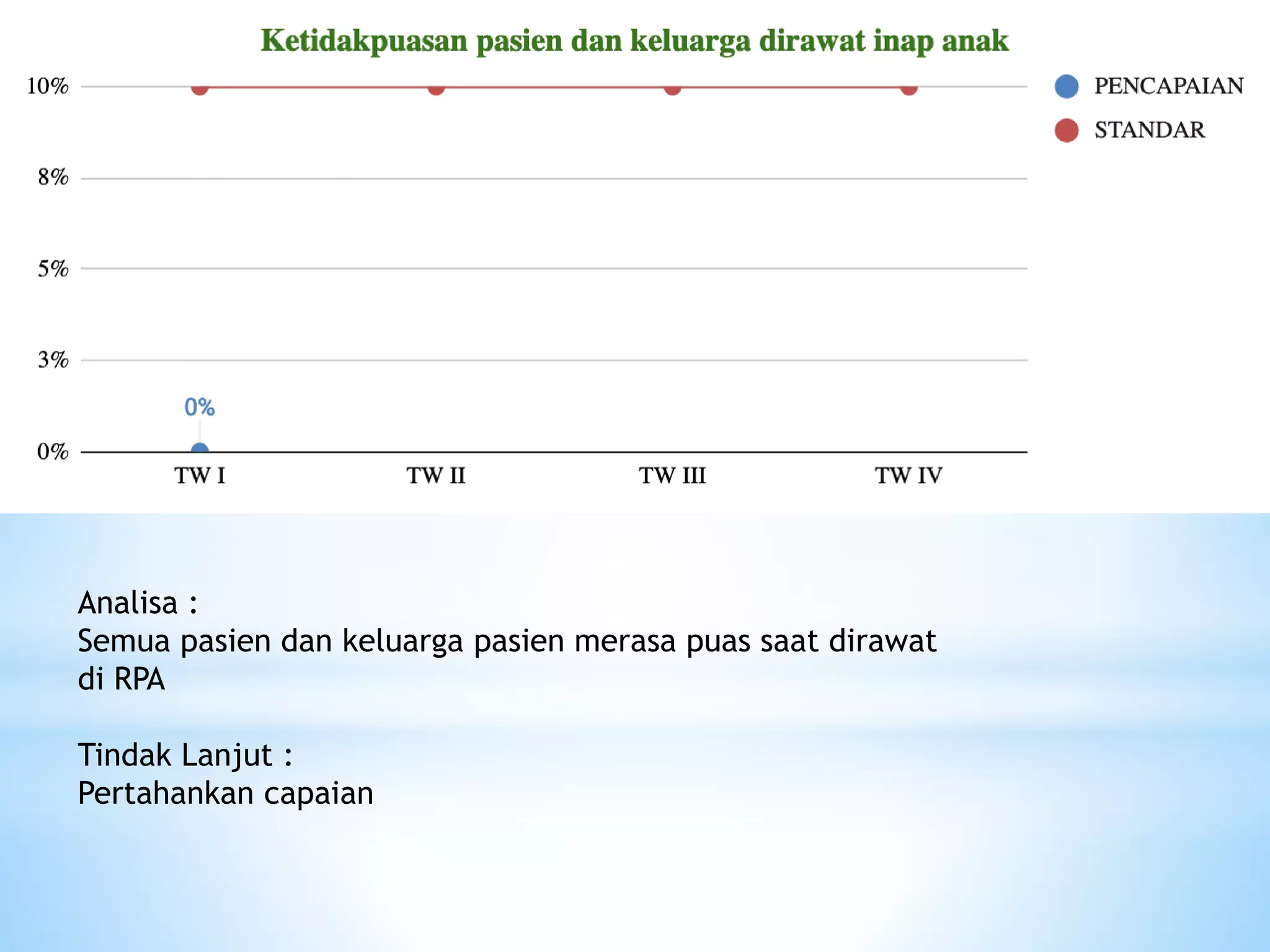 LAPORAN MUTU UNIT RPA TW 1 2022.pptx