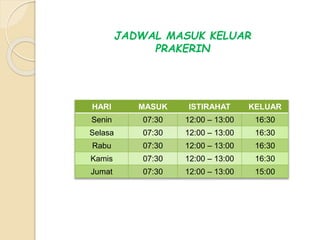 prakerin siti sri nurhasanah | PPTX