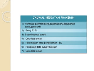 prakerin siti sri nurhasanah | PPTX