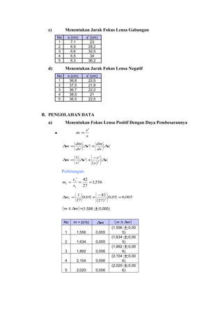 Laporan Rumus Rumus Lensa (O1) | DOC