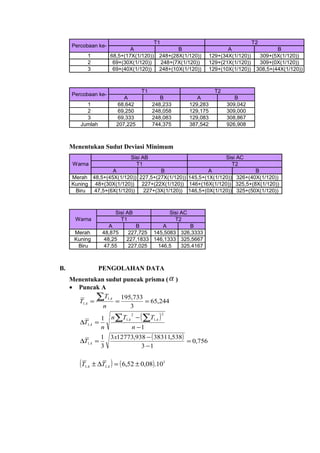 Laporan Prisma (O2) | DOC