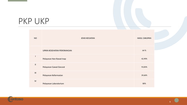 Laporan Observasi Lapangan MP PKM rampal celaket.pptx