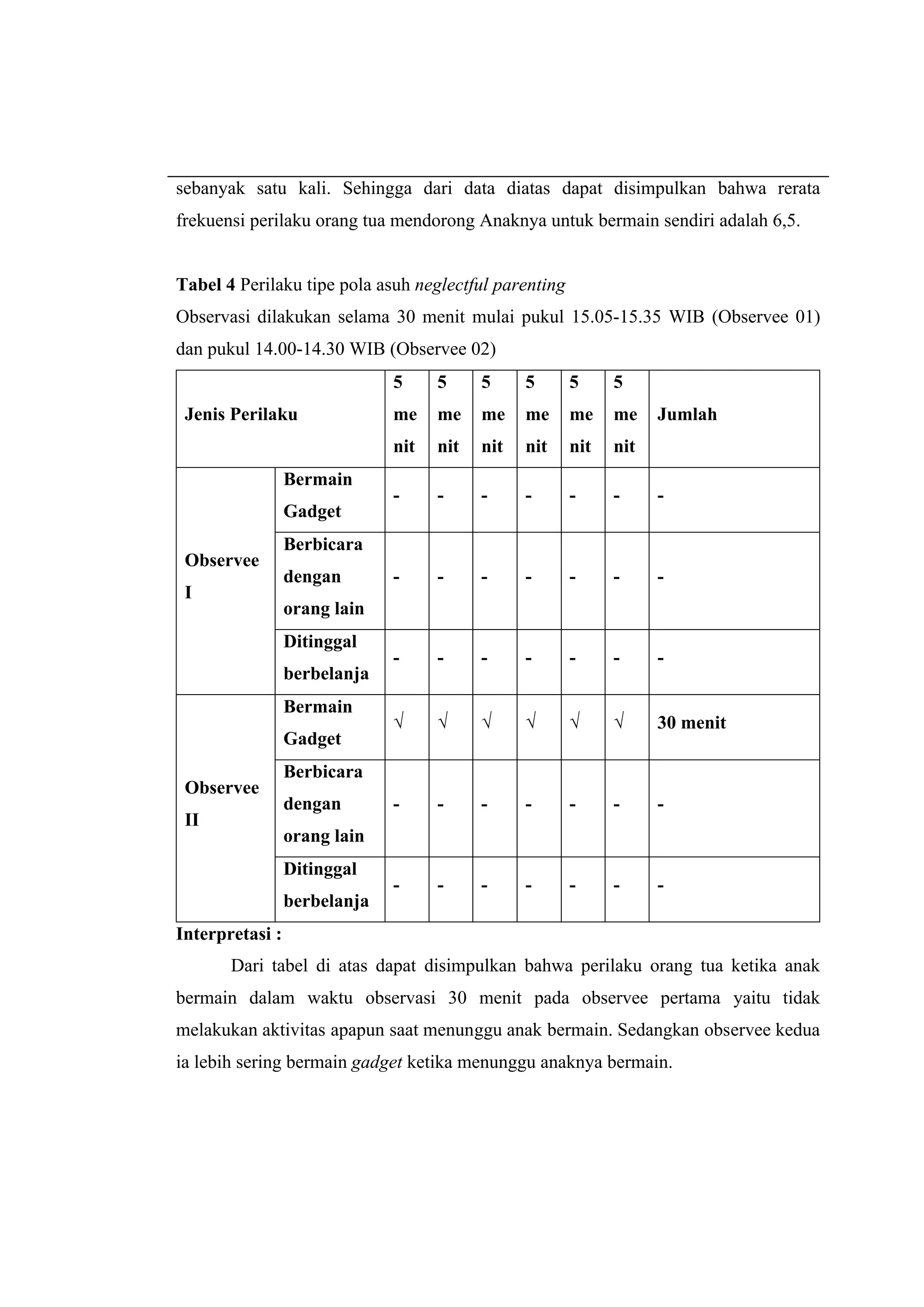 Laporan observasi tipe pola asuh orang tua ketika anak bermain | PDF