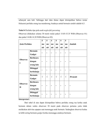 Laporan observasi tipe pola asuh orang tua ketika anak bermain | PDF