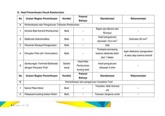 Laporan OJT AK3 listrik | PDF