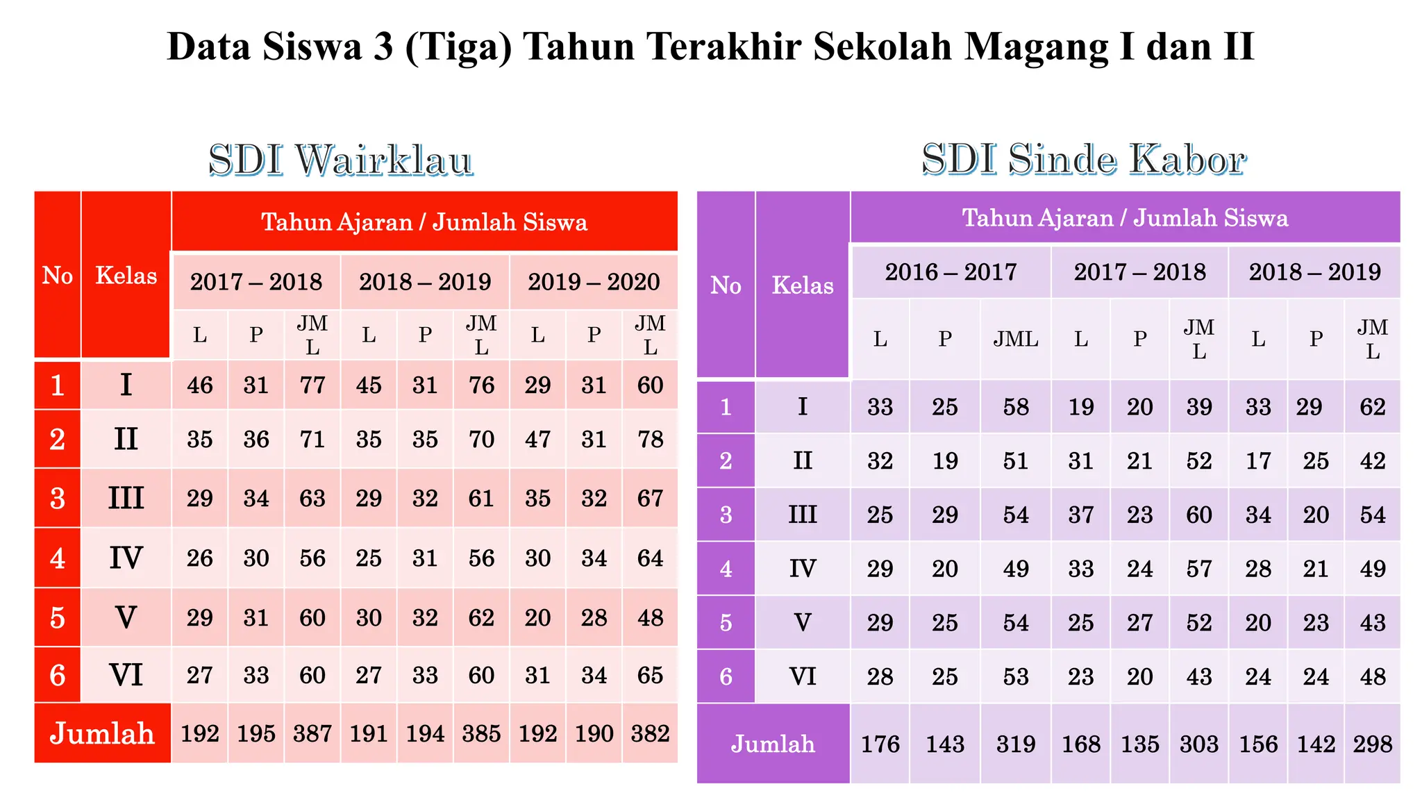 Laporan On The Job learning (Ojl) SDI WK | PPT