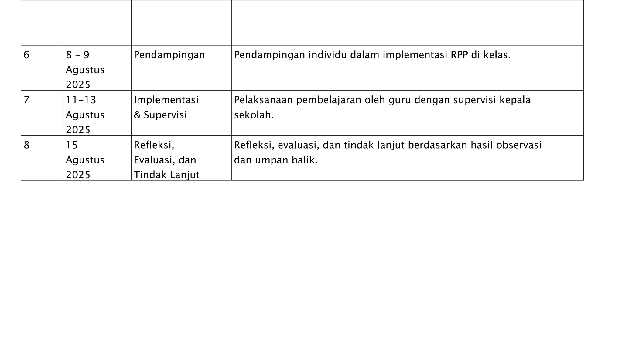 Laporan On The Job TRaining PM KS Siti Hikmah.pdf