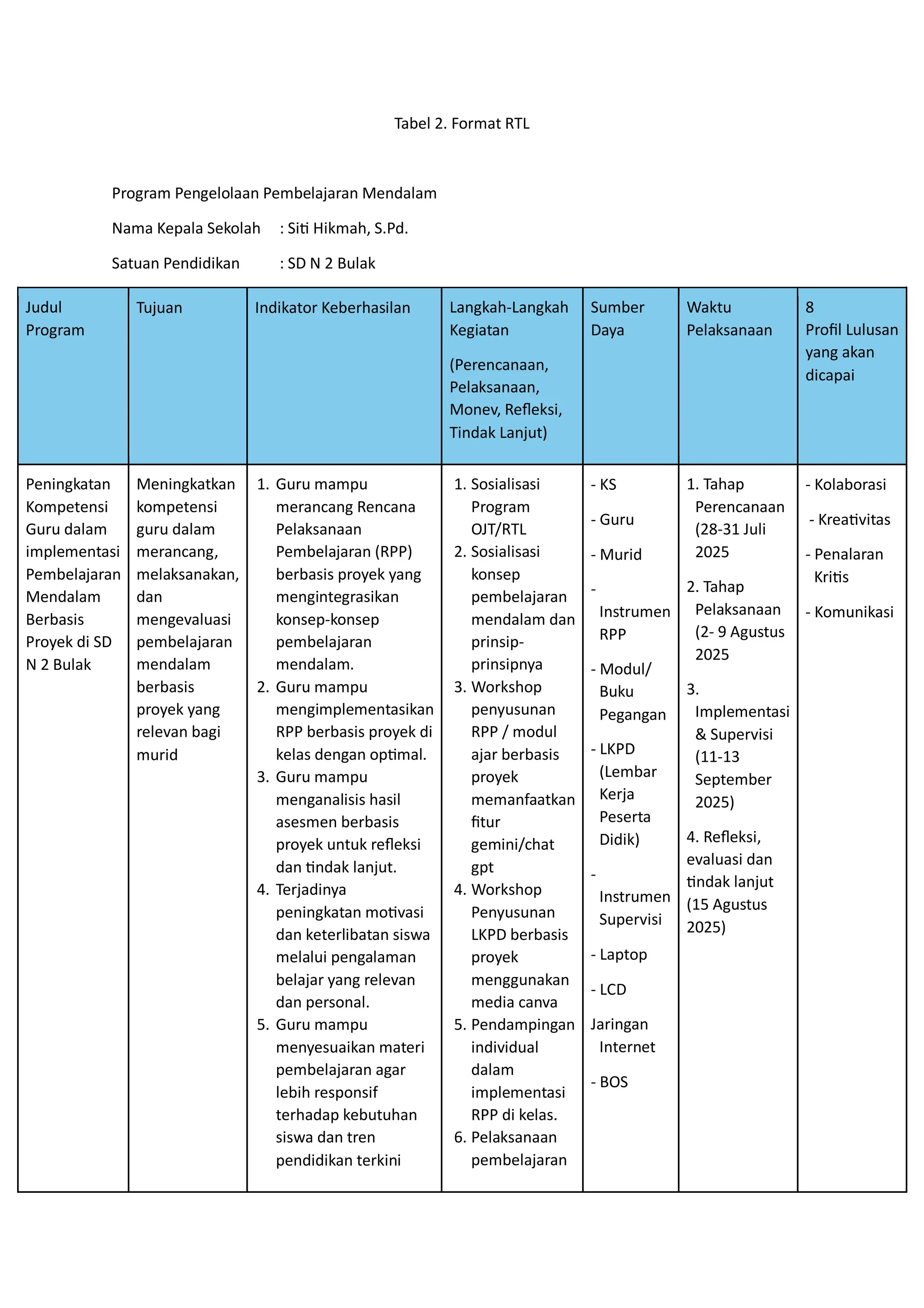 Laporan On The Job TRaining PM KS Siti Hikmah.pdf