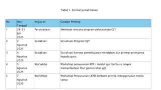 Laporan On The Job TRaining PM KS Siti Hikmah.pdf