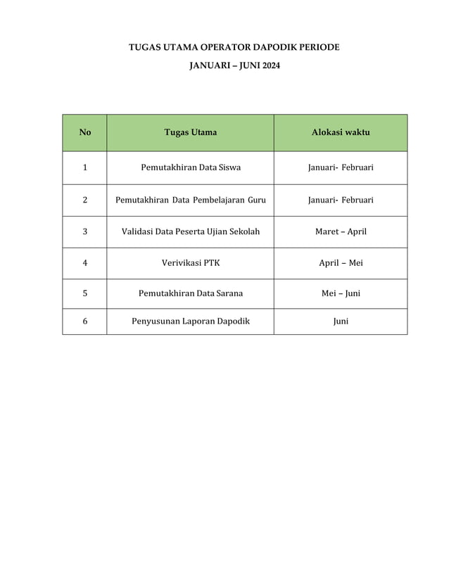 laporanoperatordapodikekinpmm-240529092725-d2f0f200.docx | Free Download
