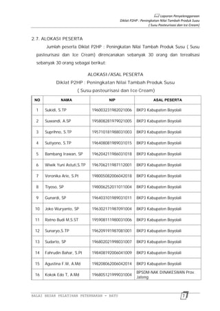 Laporan p2p diklat peningkatan nilai tambah produk susu (es krim dan susu pasteurisasi) tahun ...