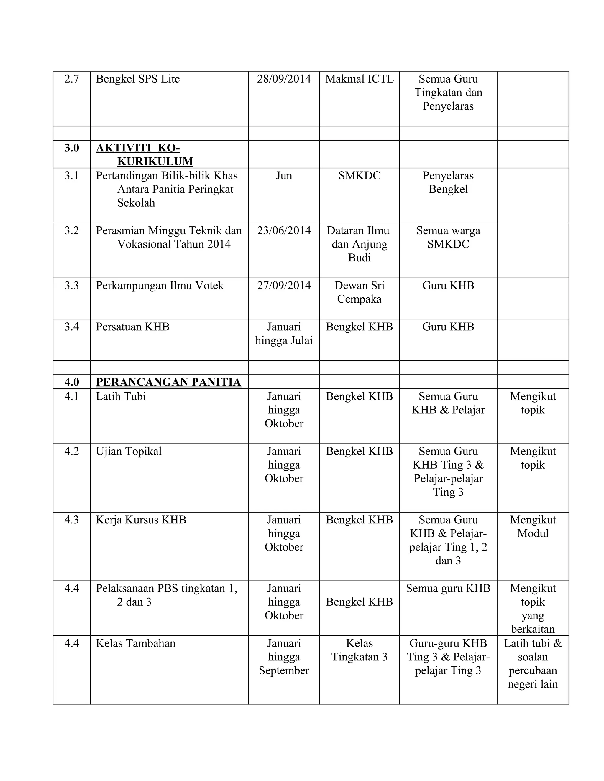 Laporan panitia khb 2014 | PDF