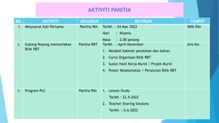 LAPORAN PANITIA RBT 2022.pptx