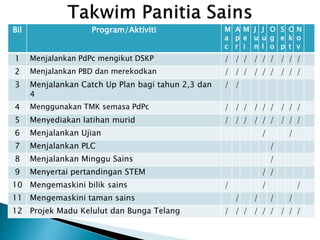 Laporan Panitia Sains.pptx