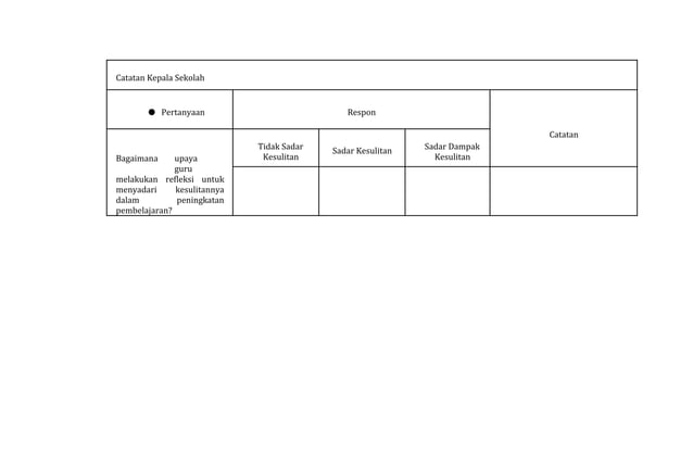 LAPORAN PARTISIPAN OBSERVER sdn 211.docx