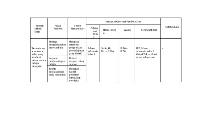 LAPORAN PARTISIPAN OBSERVER sdn 211.docx