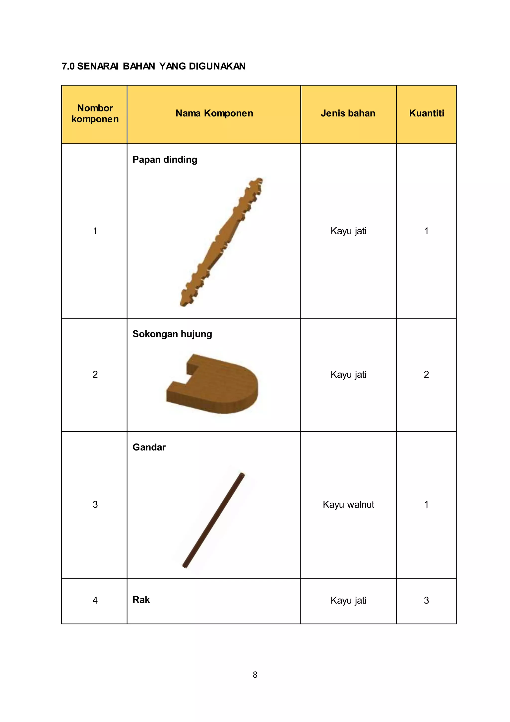RBTS3043 Teknologi Reka Bentuk Berbantukan Komputer (Laporan autocad ...