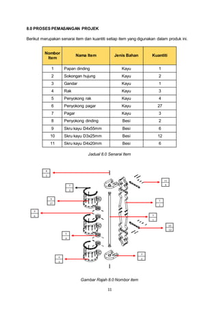 RBTS3043 Teknologi Reka Bentuk Berbantukan Komputer (Laporan autocad ...