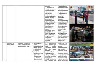LAPORAN PATROLI PERINTIS PRESISI TANGGAL 10 MEI 2025.docx
