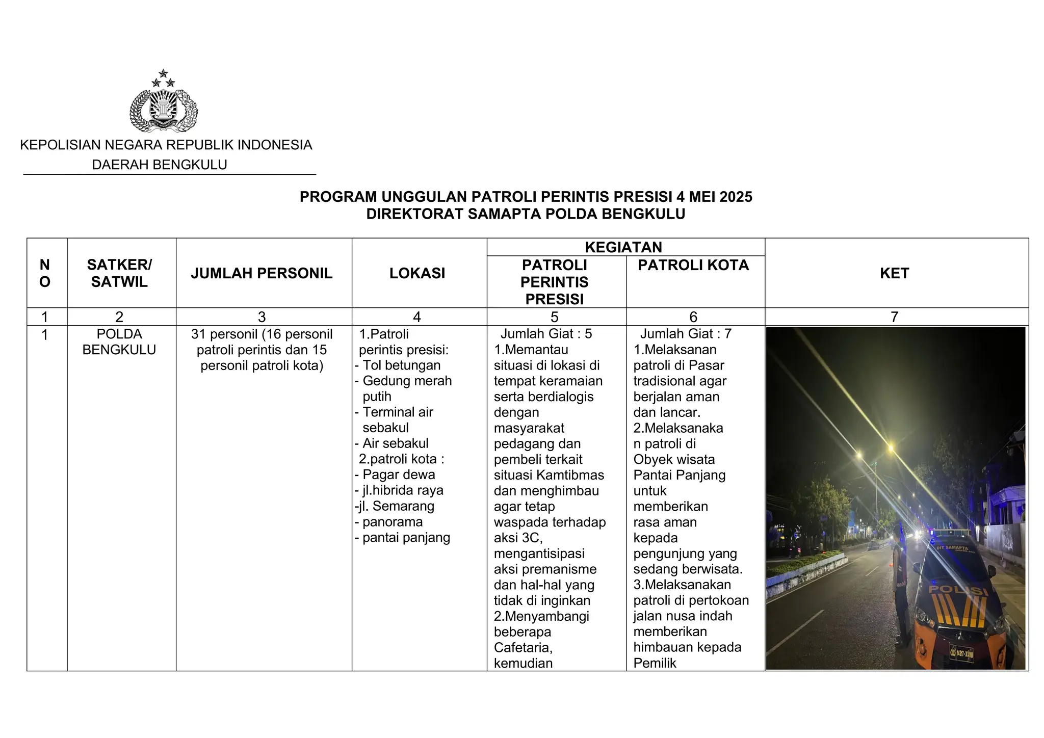 LAPORAN PATROLI PERINTIS PRESISI TANGGAL 4 MEI 2025.docx