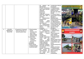 LAPORAN PATROLI PERINTIS PRESISI TANGGAL 4 MEI 2025.docx