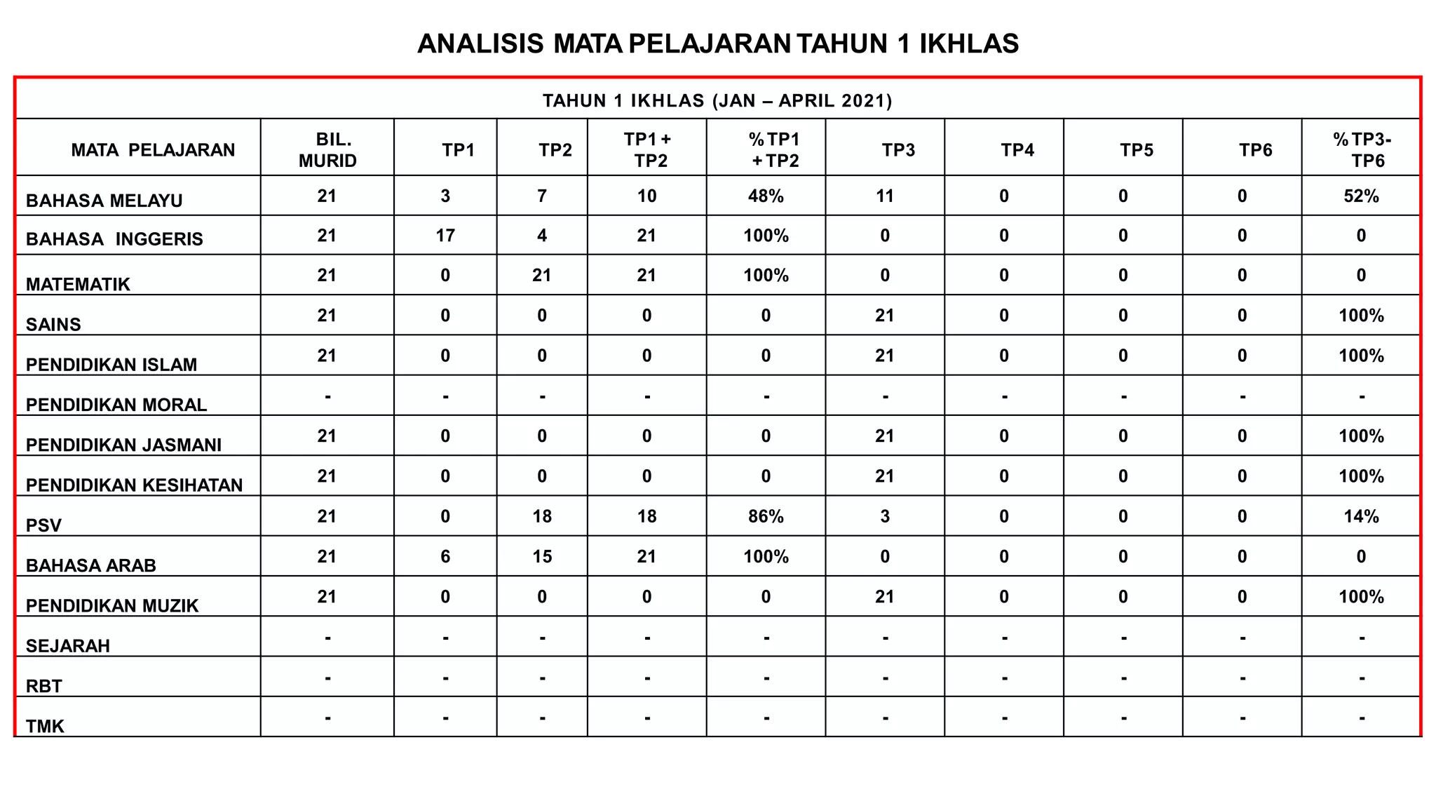 LAPORAN PBD 2021.pptx