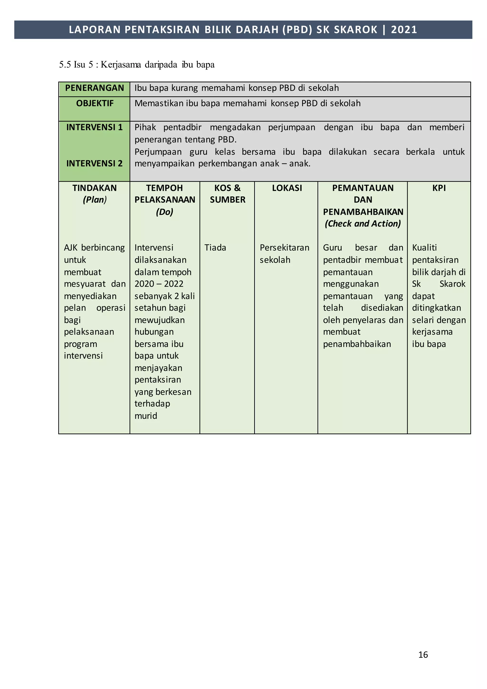 Contoh Laporan PBD | DOCX