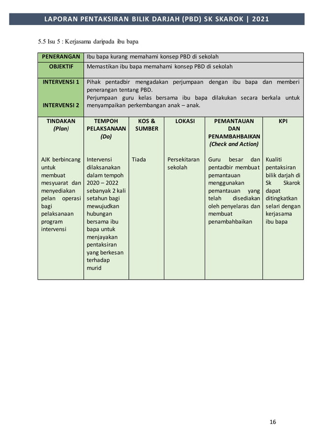 Contoh Laporan PBD | DOCX
