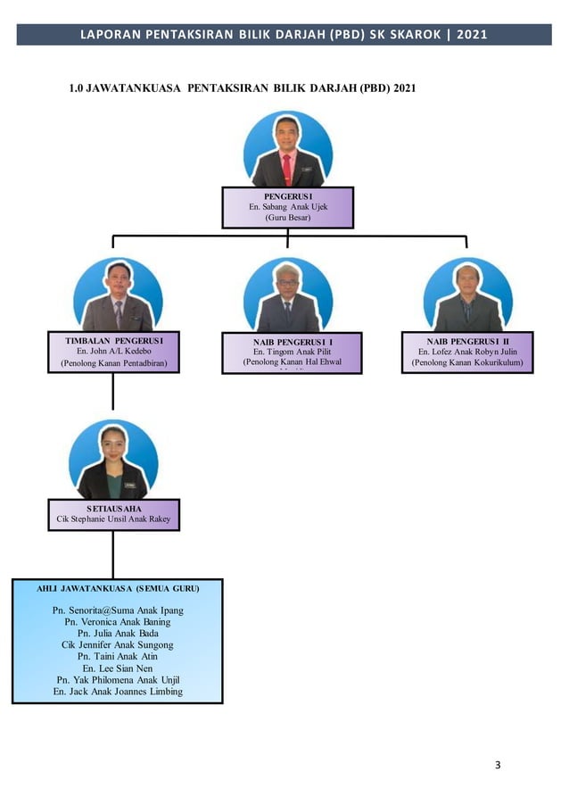 Contoh Laporan PBD | DOCX
