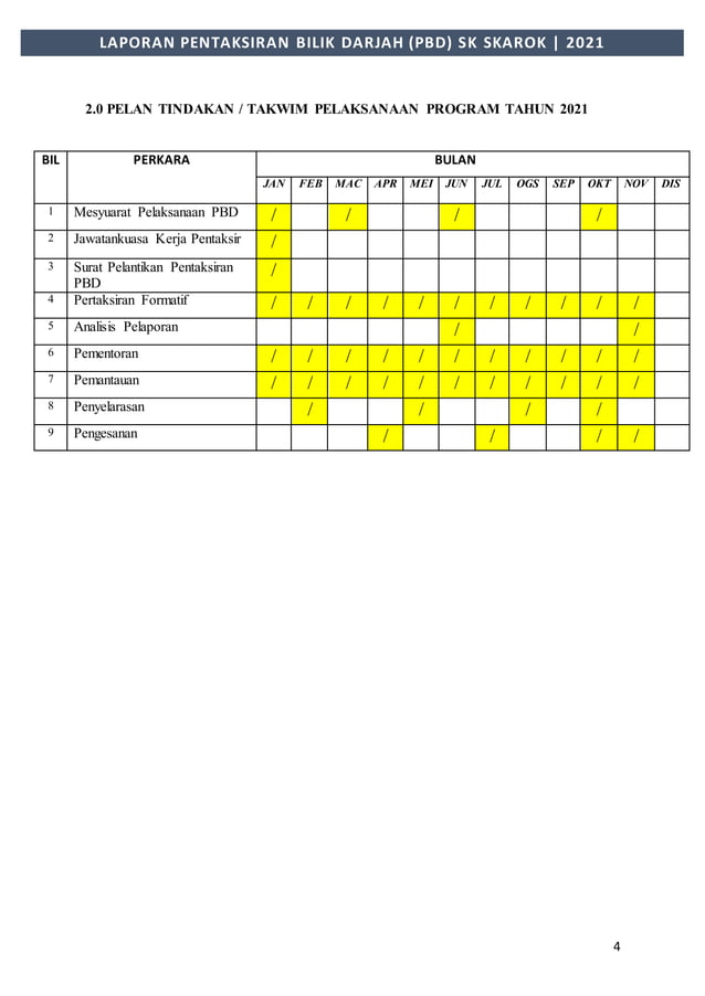 Contoh Laporan PBD | DOCX