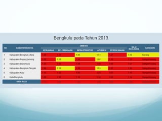 Laporan PEGI 2013 | PPTX