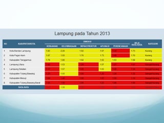 Laporan PEGI 2013 | PPTX