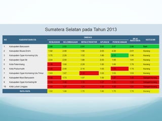 Laporan PEGI 2013 | PPTX